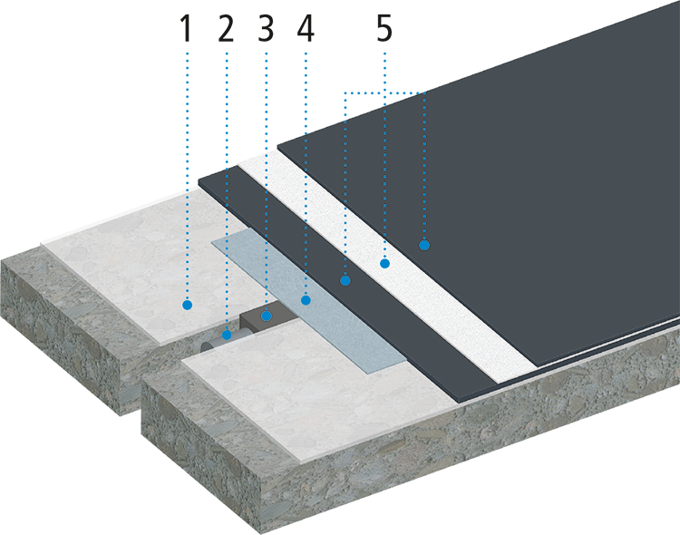 Triflex SmartTec - Technische Details | Triflex